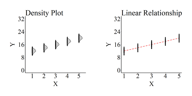 Entry 2: The Homoscedasticity Assumption