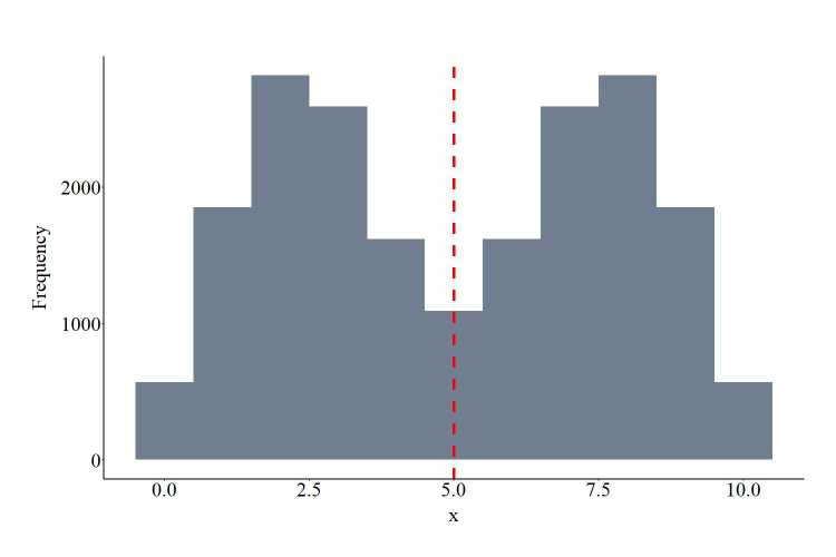 Simulating Distributions & Variables In R
